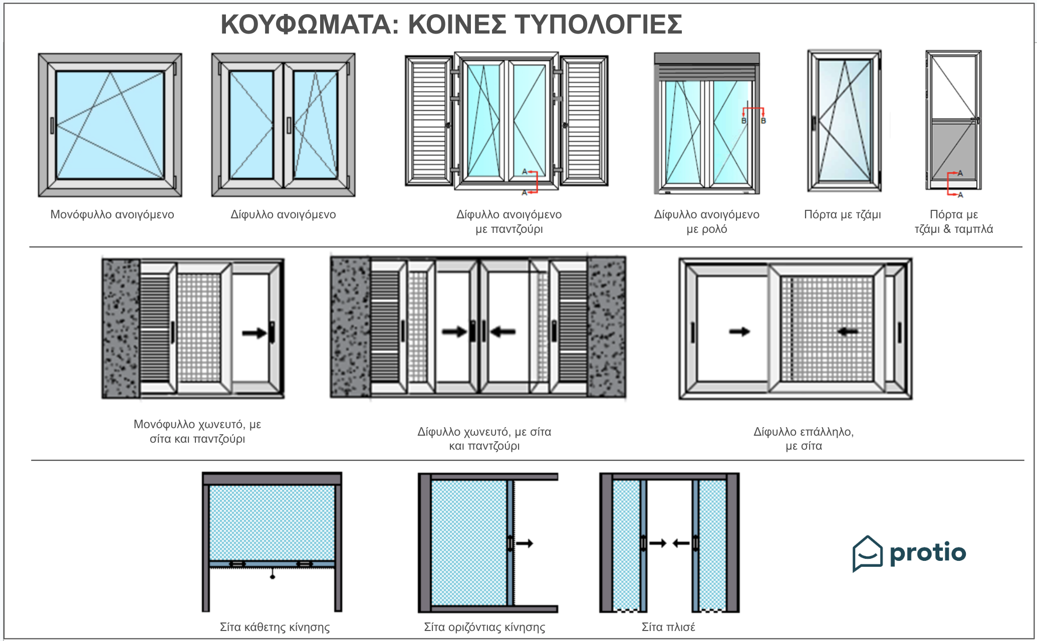 Κουφώματα | Κοινές Τυπολογίες 2024. Μάθε Κόστος και Τιμές | Κέντρο ...